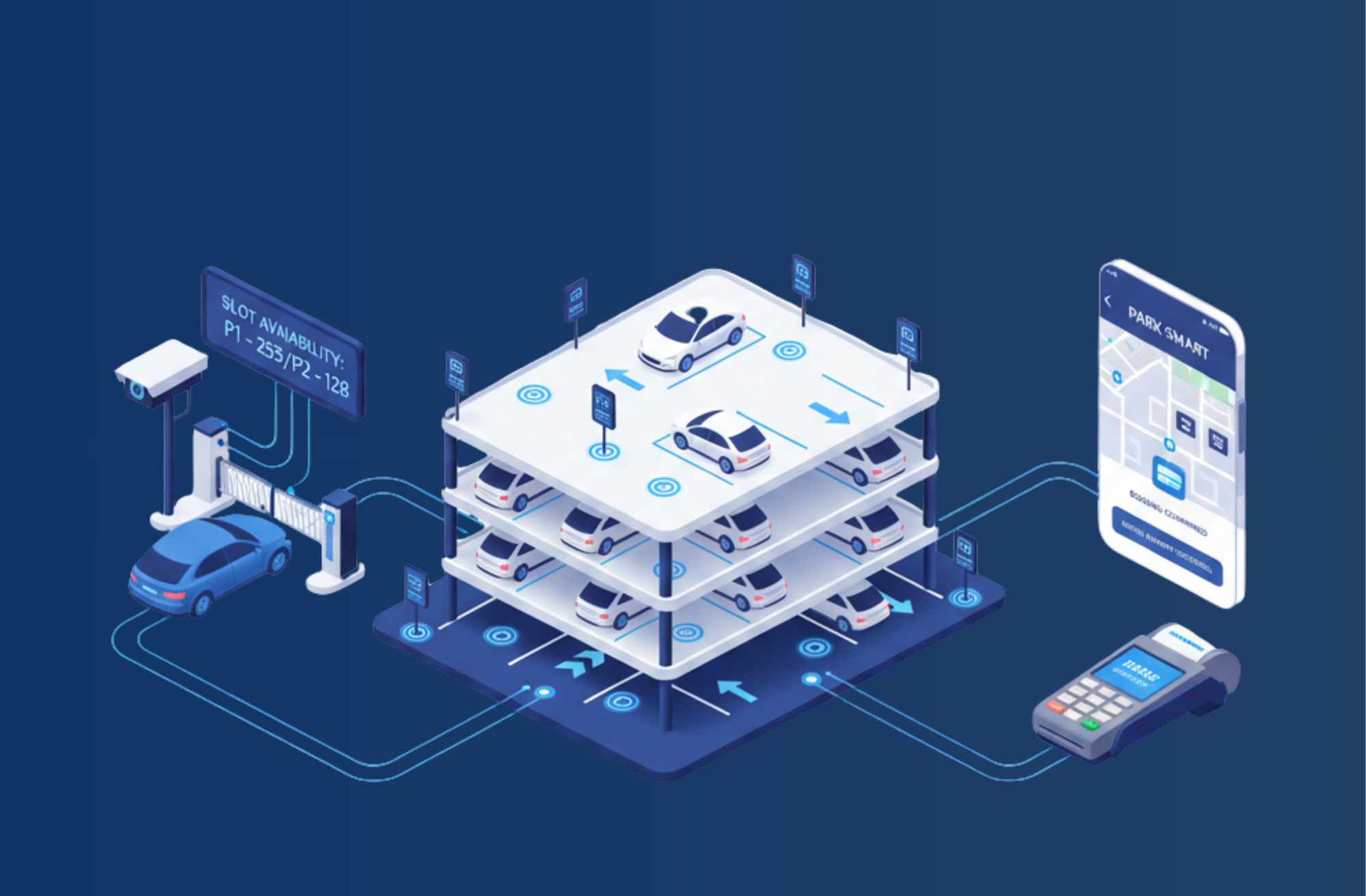 Smart Parking Management System | Vehicle Parking Management Solution ...
